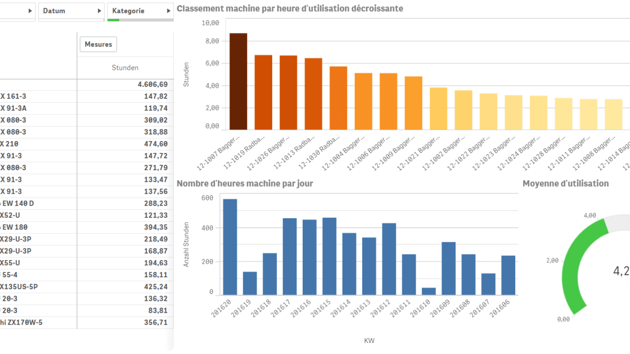 HIT Tracking - Inovaport